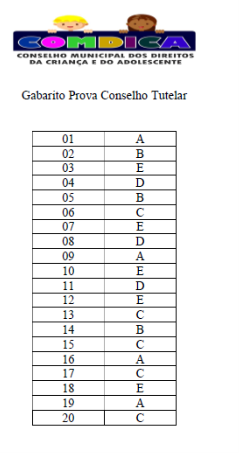 Modelo De Gabarito 10 Questoes - FDPLEARN